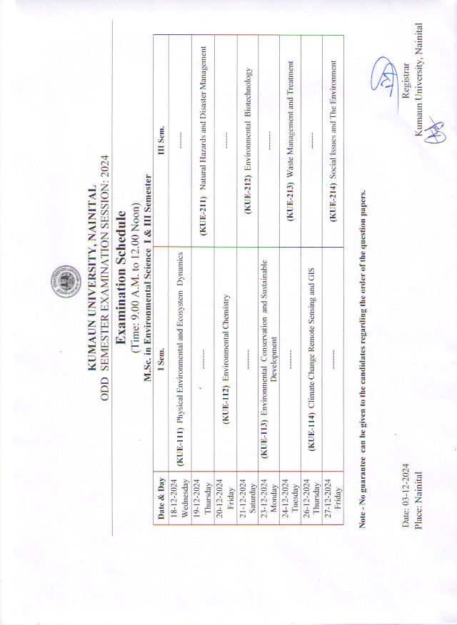 Examination Schedules | Kumaun University, Nainital
